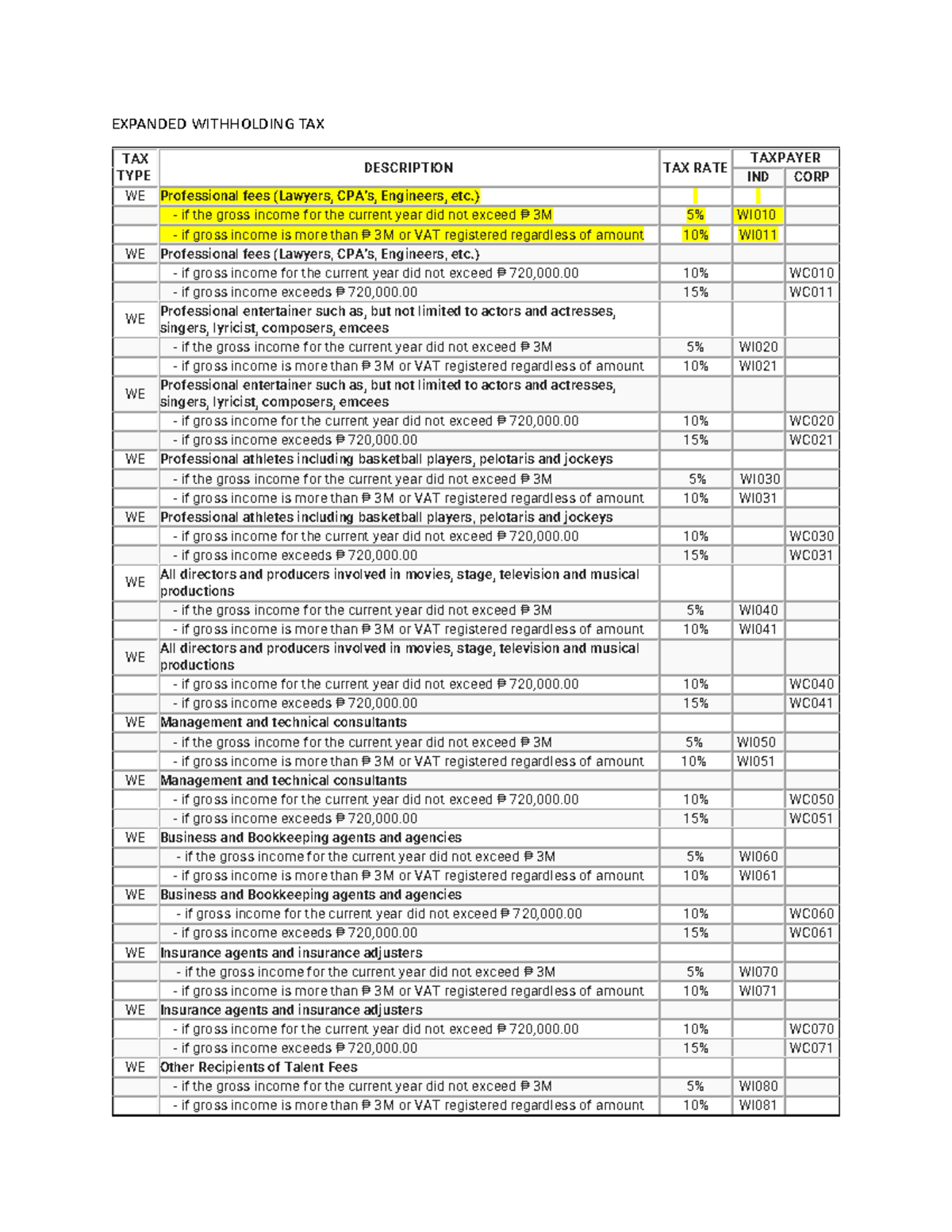 Expanded Withholding Tax Guidelines for Professionals and Entertainers ...