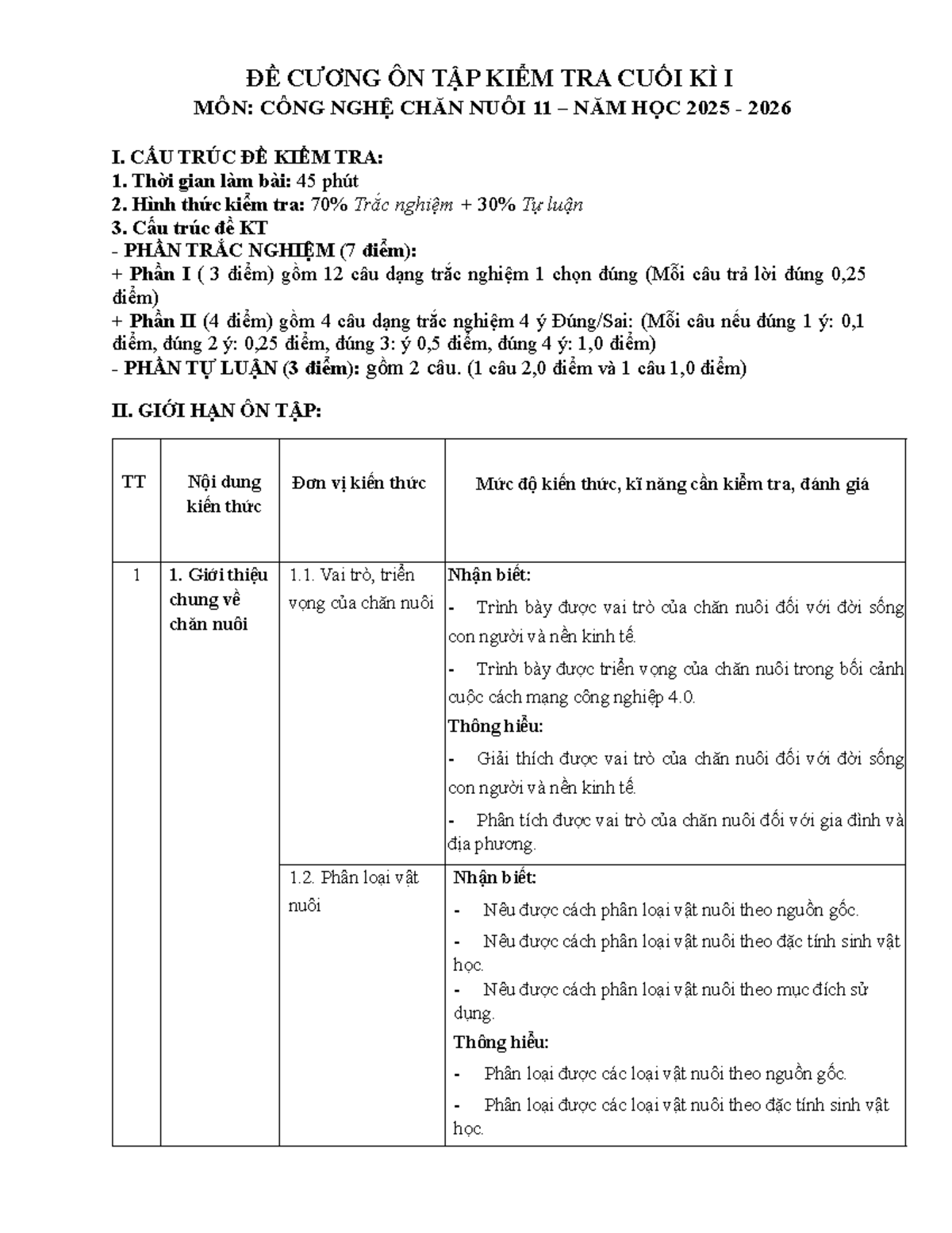 ĐỀ CƯƠNG ÔN TẬP KIỂM TRA CUỐI KÌ I CÔNG NGHỆ CHĂN NUÔI 11 NĂM HỌC 2025 ...