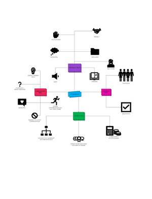 HUM 102 Module 1 - Assignment - 1 Module One Short Answer Myranda ...