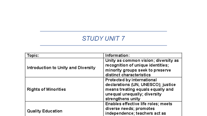 EDCC423 Study Unit 7: Unity and Diversity in Education Notes - Studocu