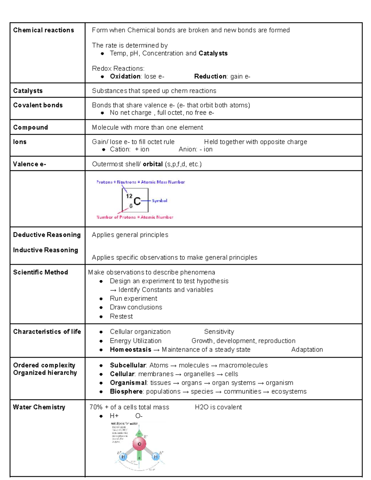 Chemical Reactions and Bonding: Key Concepts and Definitions - Studocu