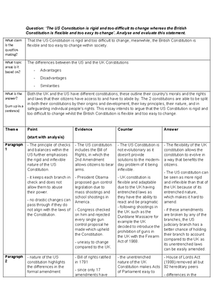Revision Checklists Edexcel A Level - Revision Checklist – Paper 1 (UK ...