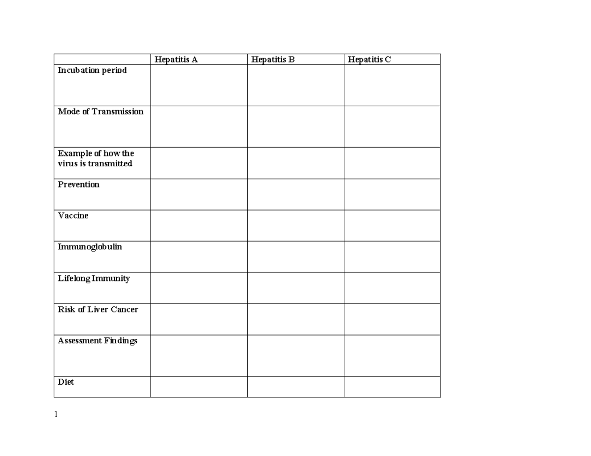 Hepatitis Worksheet - 130 - Hepatitis A Hepatitis B Hepatitis C ...