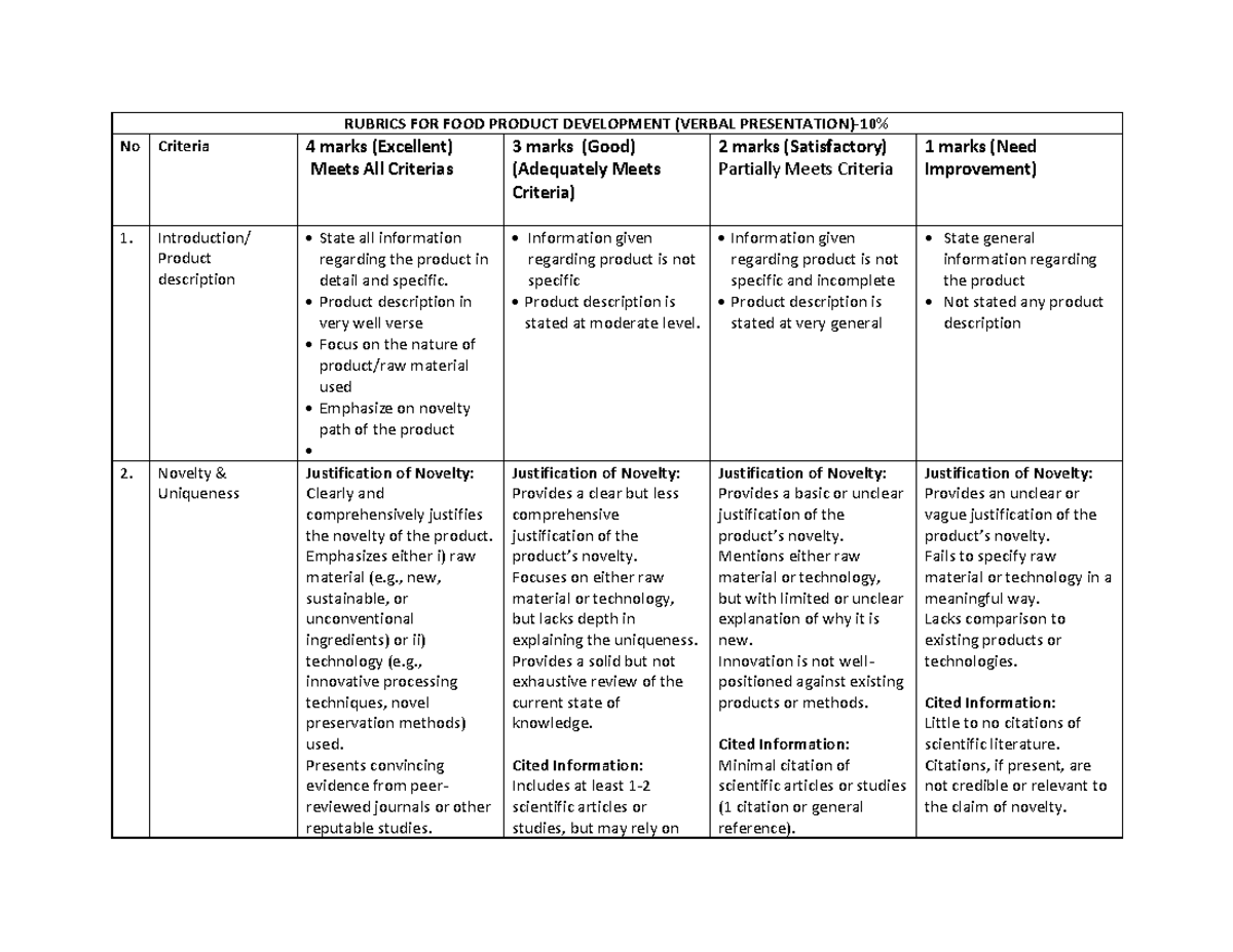 Rubrics for Verbal Presentation in Food Product Development (FPD Mac ...