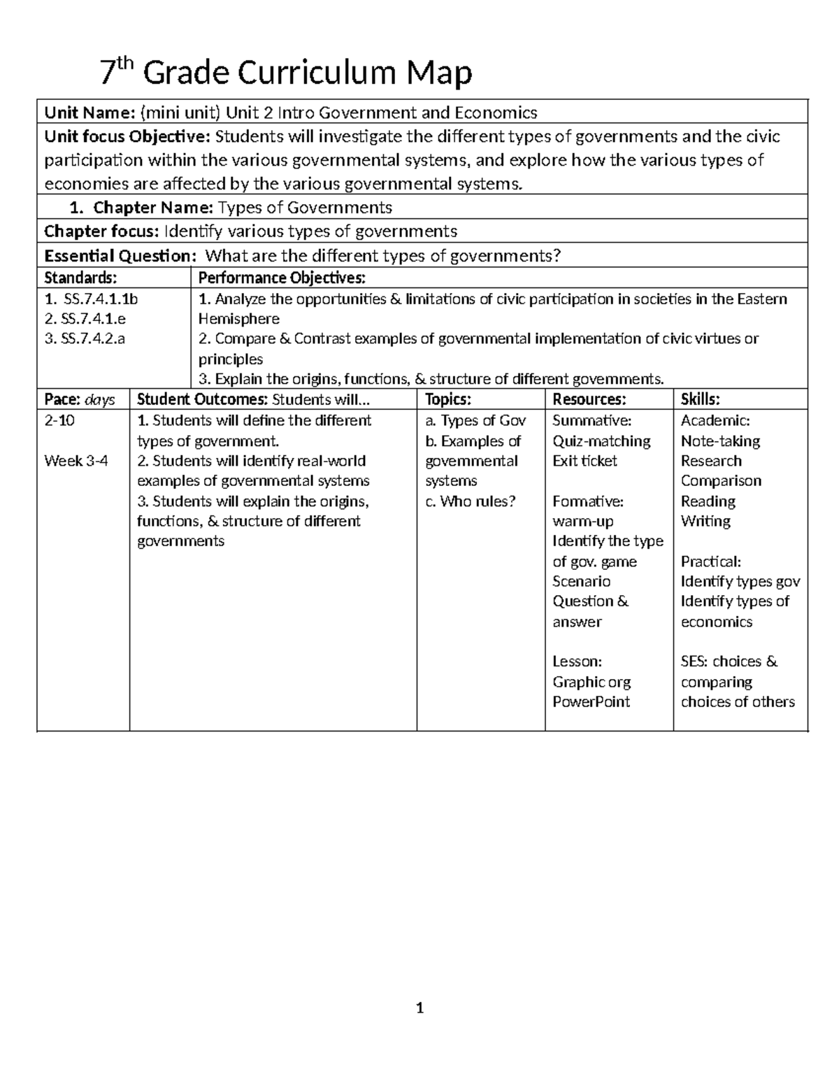 7th Grade Curriculum Map: Intro to Government & Economics Unit - Studocu