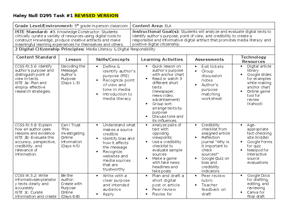 D295 Task 1: Digital Citizenship & Greek/Latin Roots Lesson Plan - Studocu