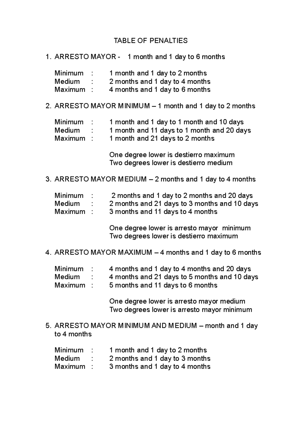 Table of Penalties Overview for Legal Review (Law 101) - Studocu