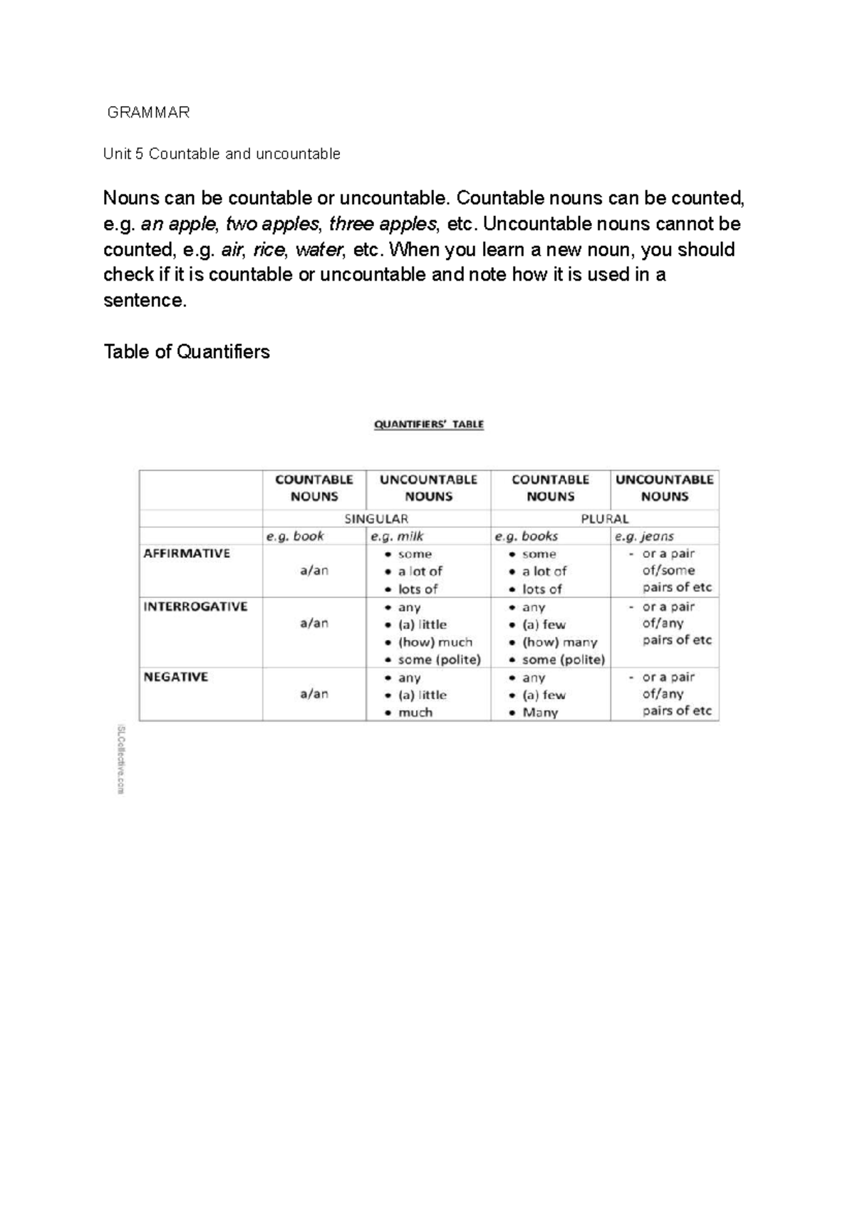 GRAMMAR Unit 5: Countable and Uncountable Nouns Explained - Studocu