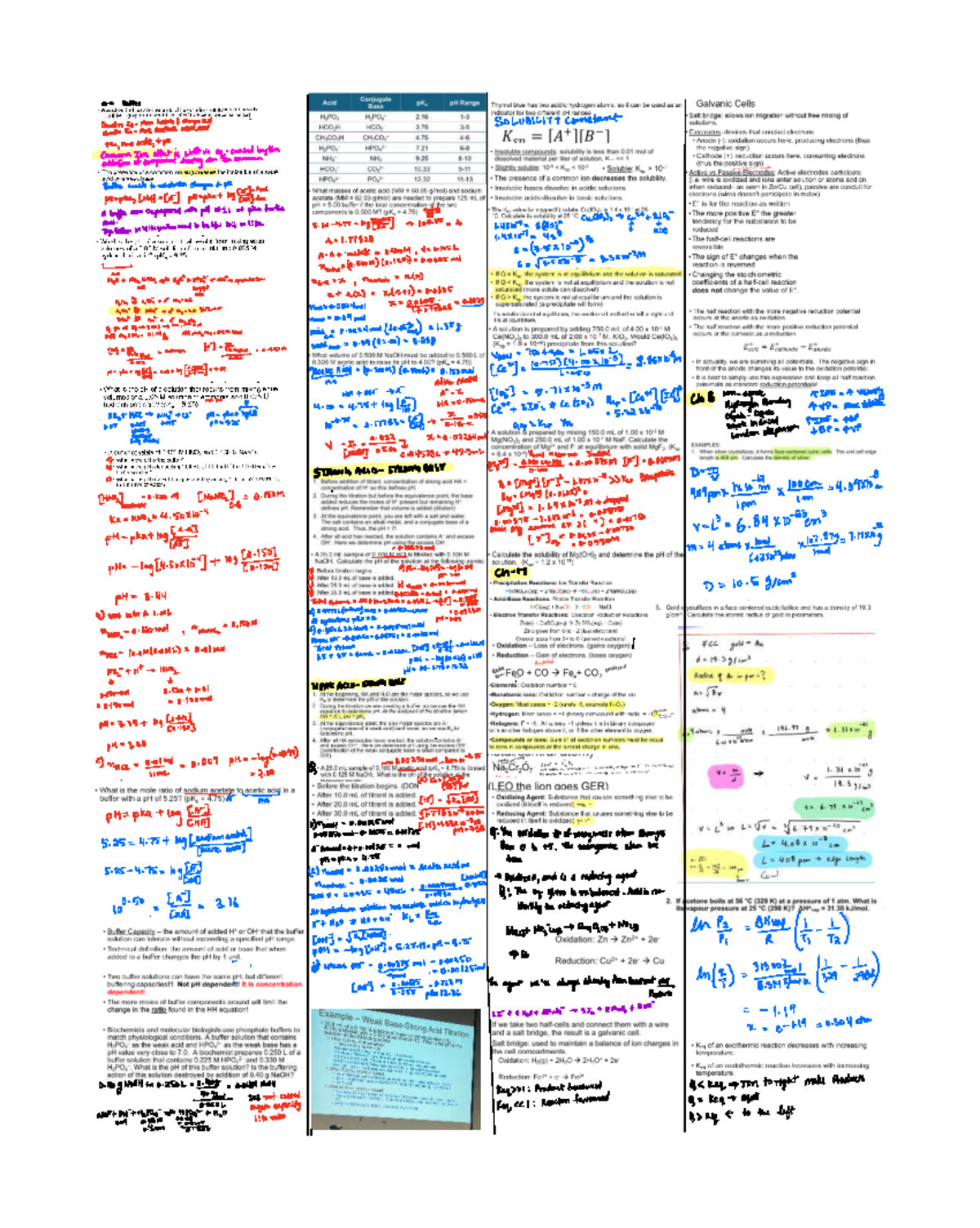 Chem Sheet: Solubility Constants and Integrated Rate Laws - Studocu