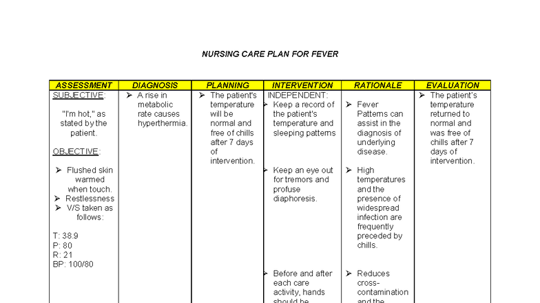 NURS 101: Nursing Care Plan for Fever Management and Assessment - Studocu