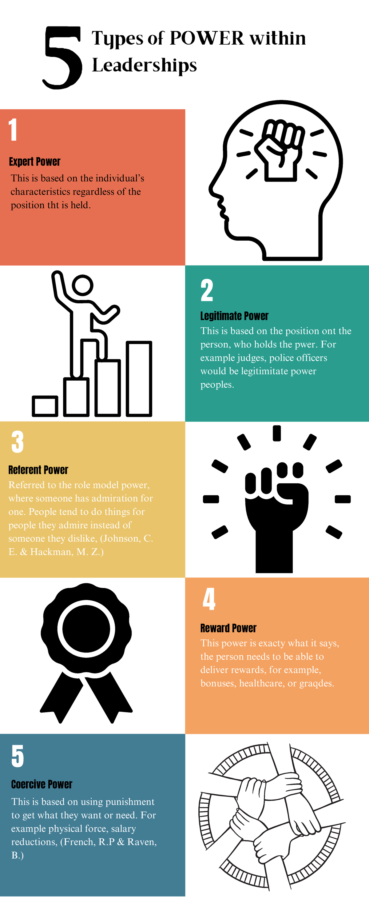 Hilary Wyer Infographic - Types of POWER within Leaderships 1 2 3 4 5 ...
