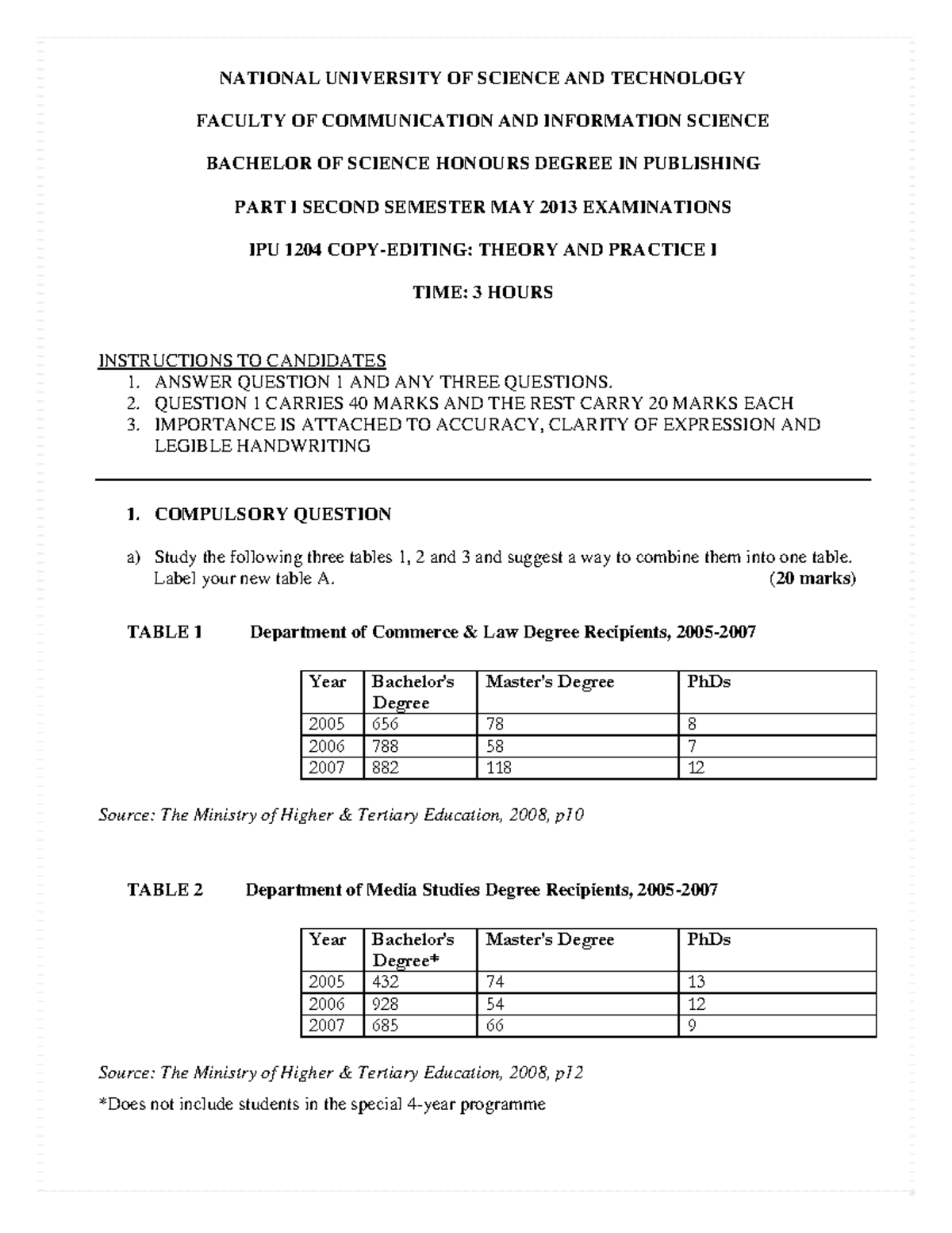 IPU12042013 May 2013 Exam - Copy Editing Theory & Practice I - Studocu