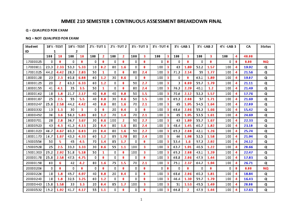 MMEE 210 2022-23 Main Exam Memo on Materials Science - Studocu