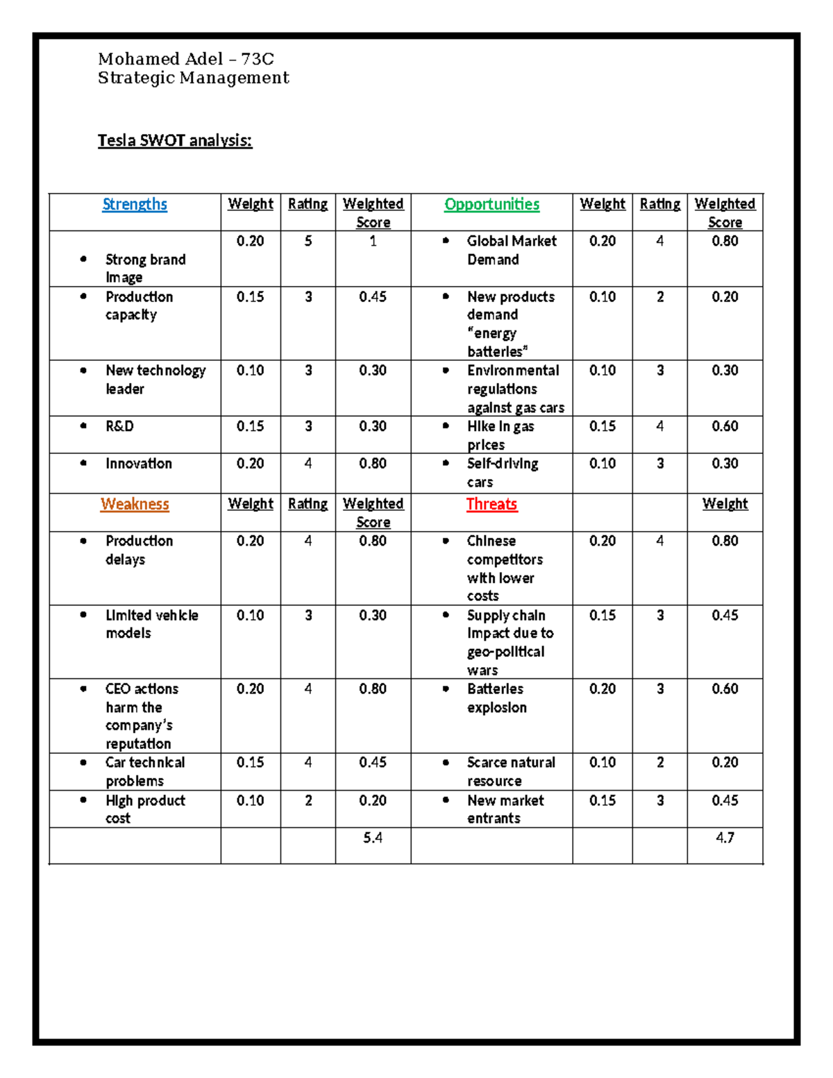 73C Strategic Management: Tesla SWOT & TOWS Analysis - Studocu