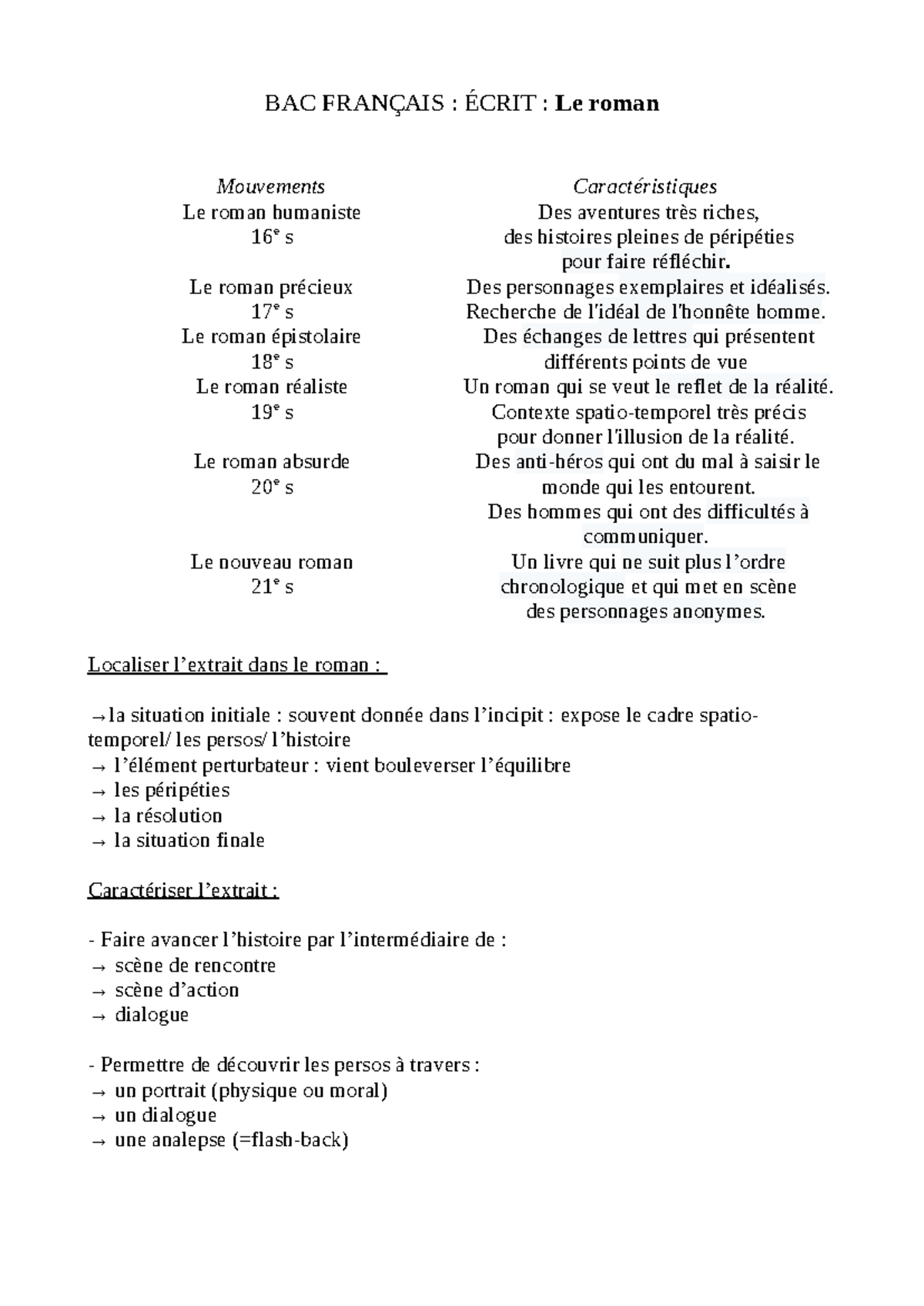 BAC FRANÇAIS : ÉCRIT - Analyse des Mouvements du Roman - Studocu