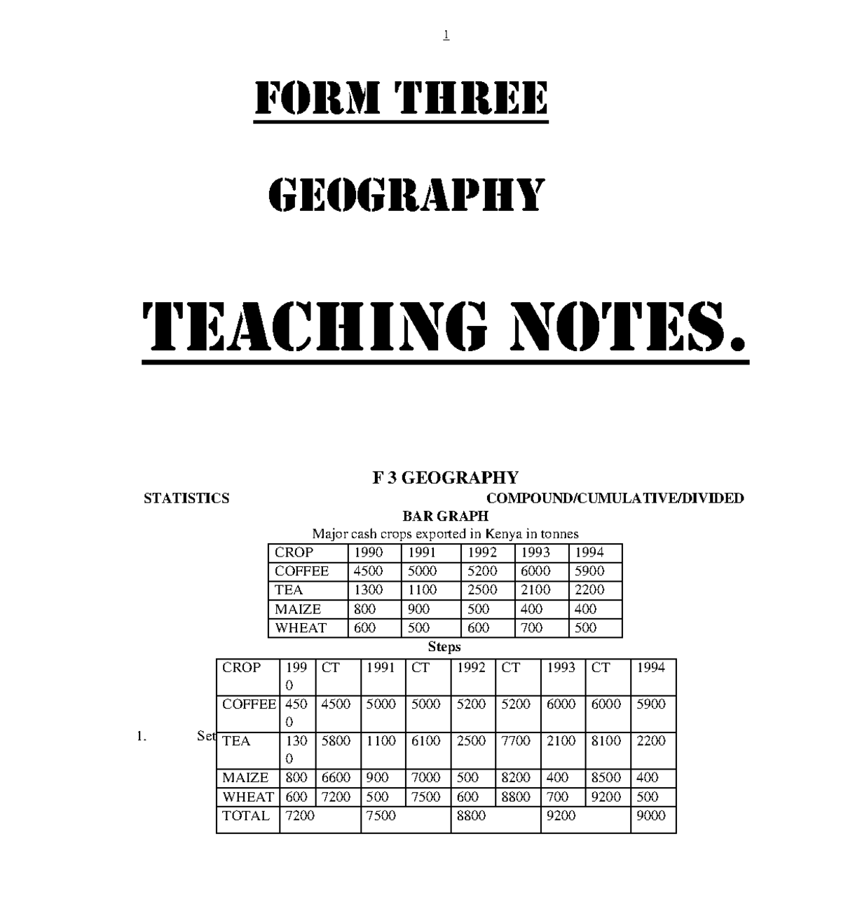 Geography notes form 3 - A1. Historical Events and/or Innovations ...