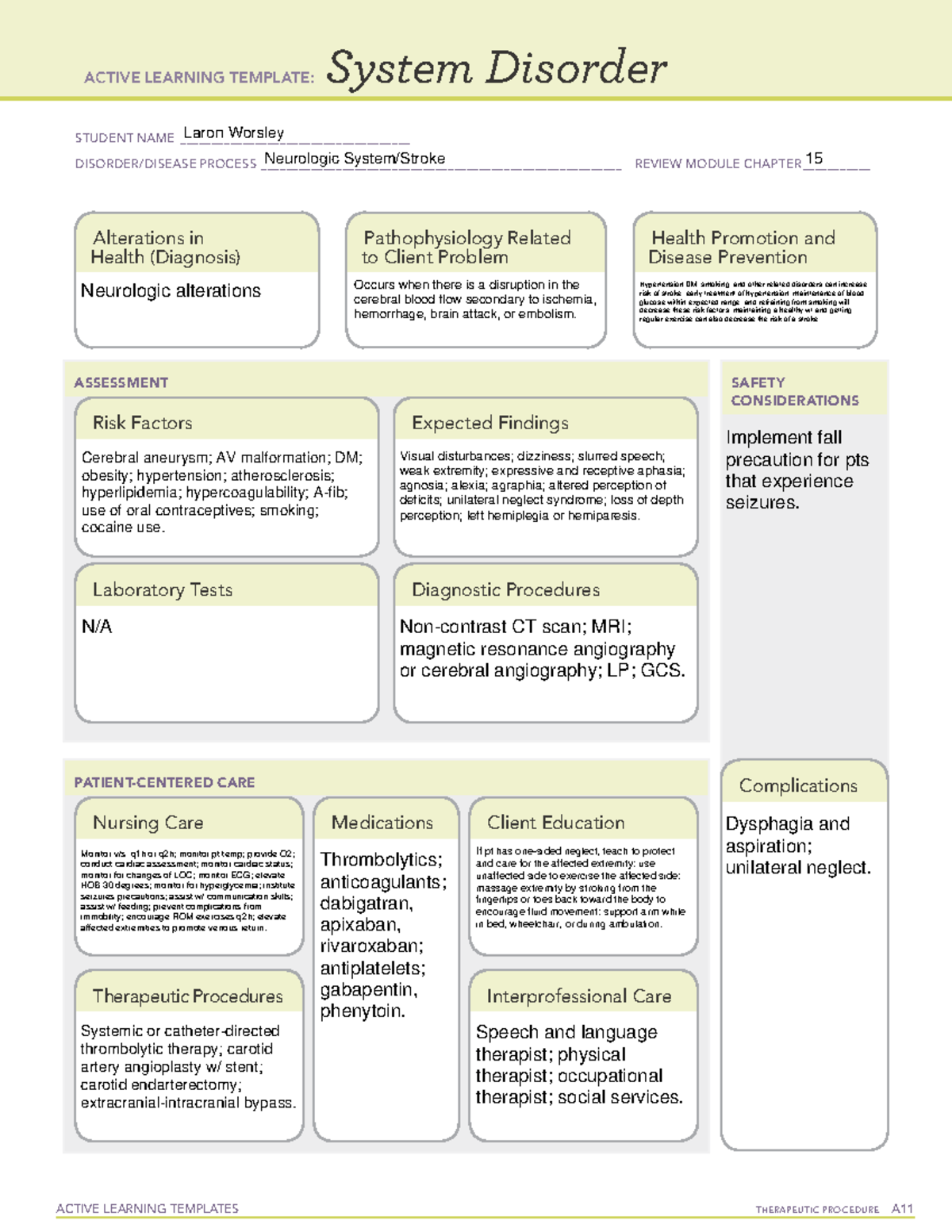Active Learning Templates: Stroke Therapeutic Procedures (NEURO 15 ...