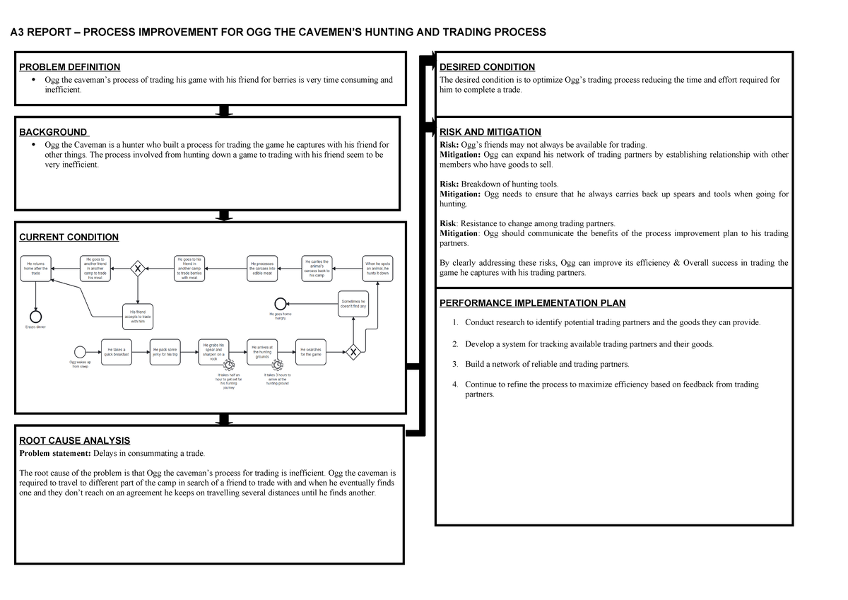 A3 Report: Improving Ogg's Trading Process Efficiency (BPMN) - Studocu