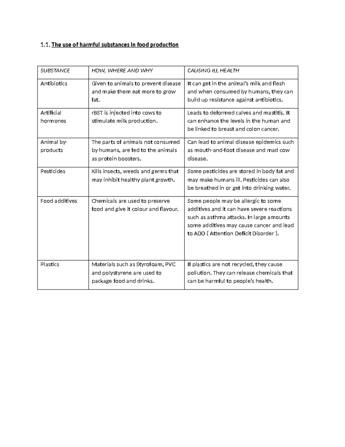 Grade 11 Social & Environmental Responsibility: Harmful Substances in ...