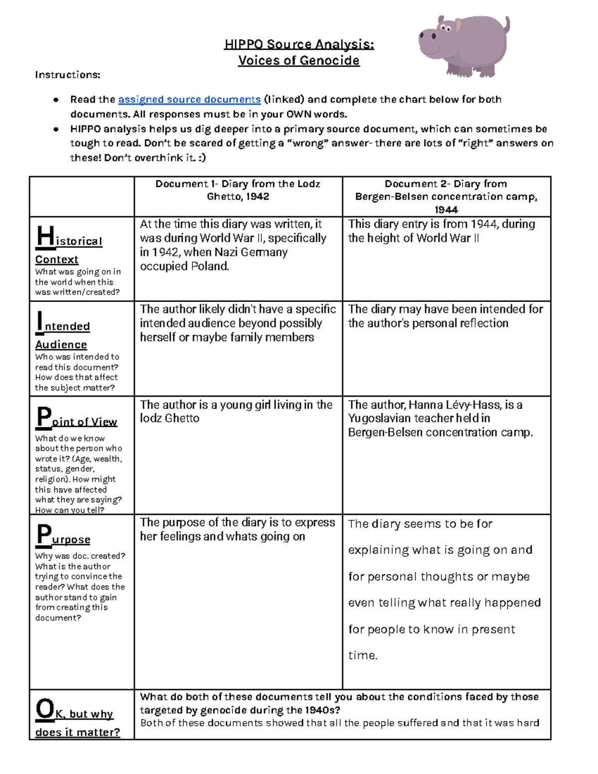 Copy of Source Analysis Voices of Genocide - HIPPO Source Analysis ...