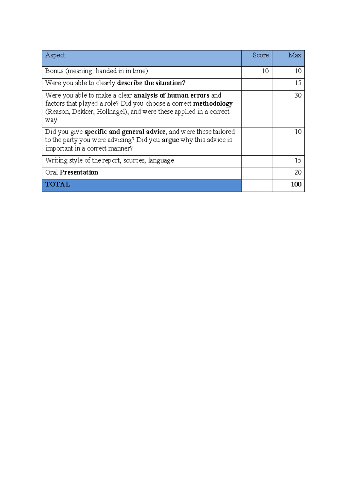 Chernobyl Disaster Analysis: Human Error & System Failures - Studeersnel