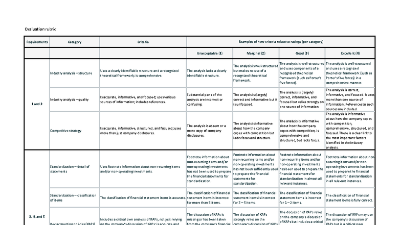 Evaluation Rubric for Financial Analysis (Course Code: 11) - Studeersnel