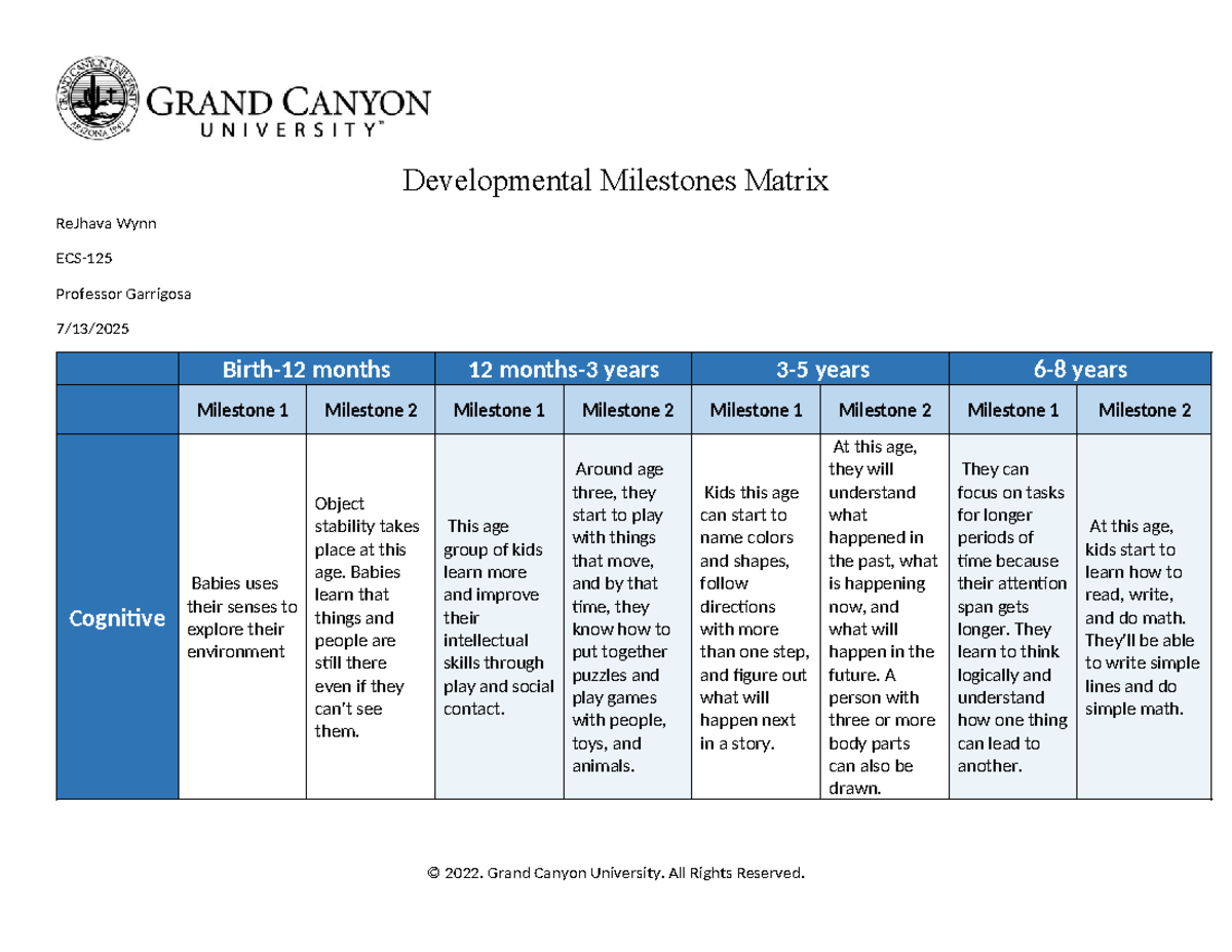 ECS 125 T3 Developmental Milestones Overview and Reflection - Studocu