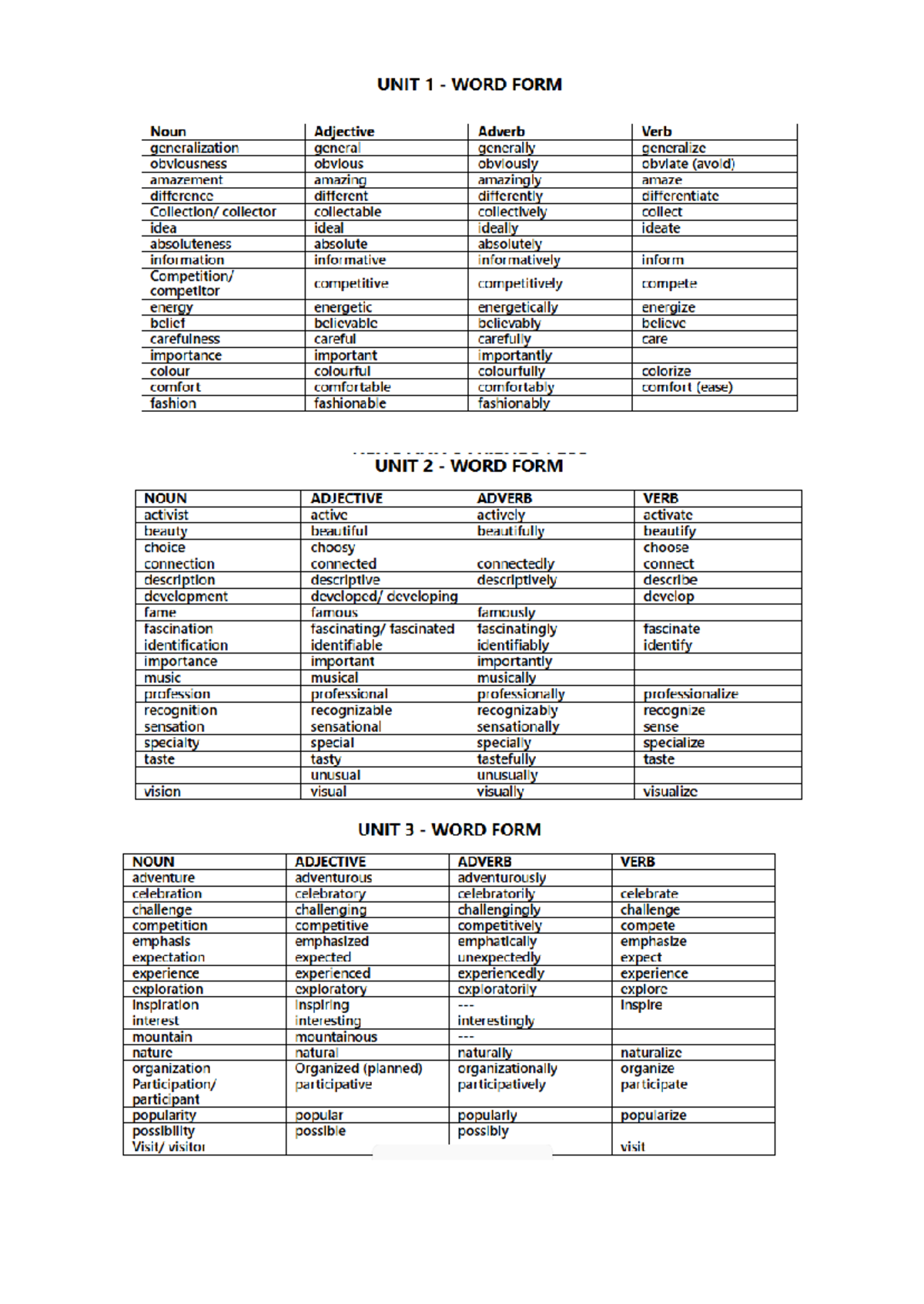 Syllabus 6: Word Form Exercises and Vocabulary Development - Studocu