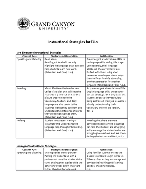 [Solved] identify and describe strategies appropriate for each ELL ...