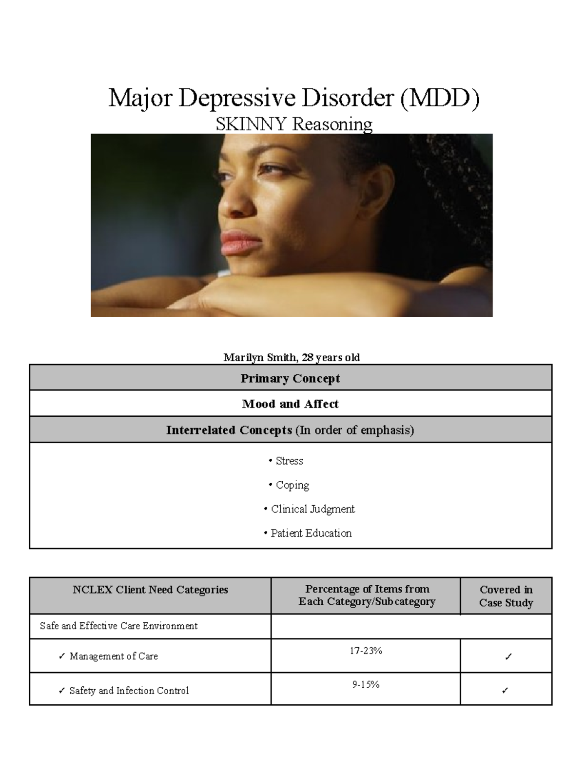 Major Depressive Case Study Group Project - Major Depressive Disorder ...