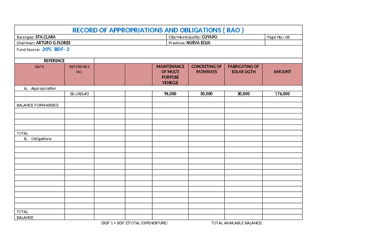 PAGE 6 - none - RECORD OF APPROPRIATIONS AND OBLIGATIONS ( RAO ...