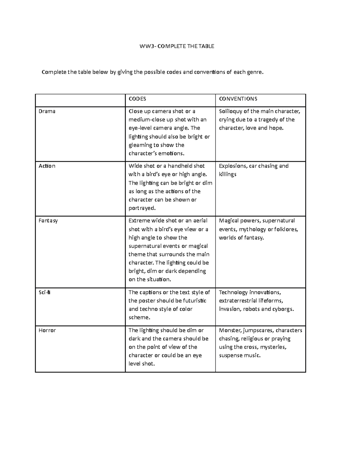WW3- Complete THE Table - WW3- COMPLETE THE TABLE Complete the table ...