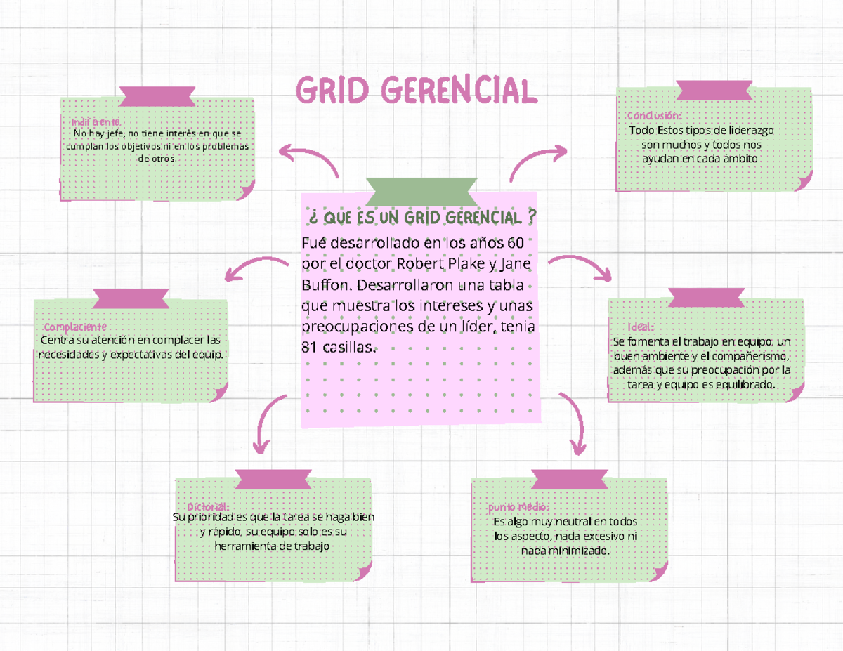 Organizador Gráfico Mapa Conceptual Creativo Rosa - GRID GERENCIAL ...
