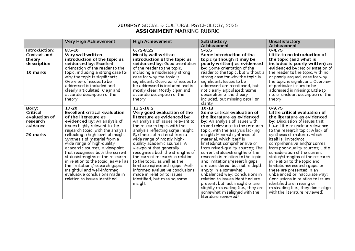 2008PSY Social Cultural Psychology 2025 Assignment Marking Rubric - Studocu