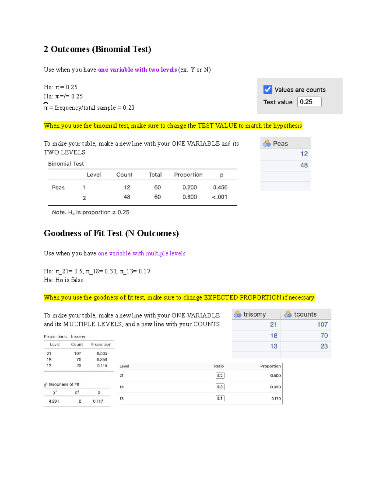 Statistical Tests Overview: Binomial, Goodness of Fit, & Logistic ...