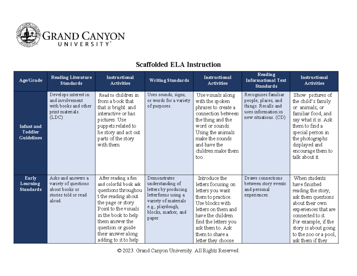 ECS-450-T1-Enhanced Scaffolded ELA Instruction Strategies and ...