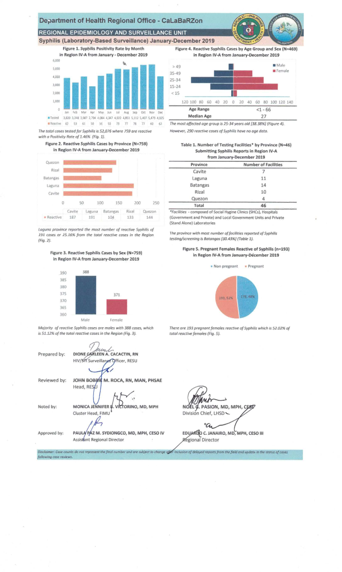 Syphilis Surveillance Report 2019 - INFECTIOUS DISEASE STATISTICS - Studocu