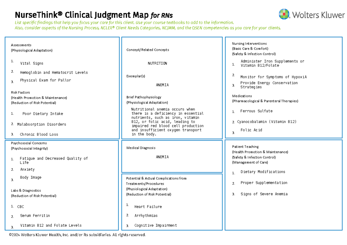 CJE - NurseThink® Clinical Judgment Map & Care Considerations for RNs - Studocu
