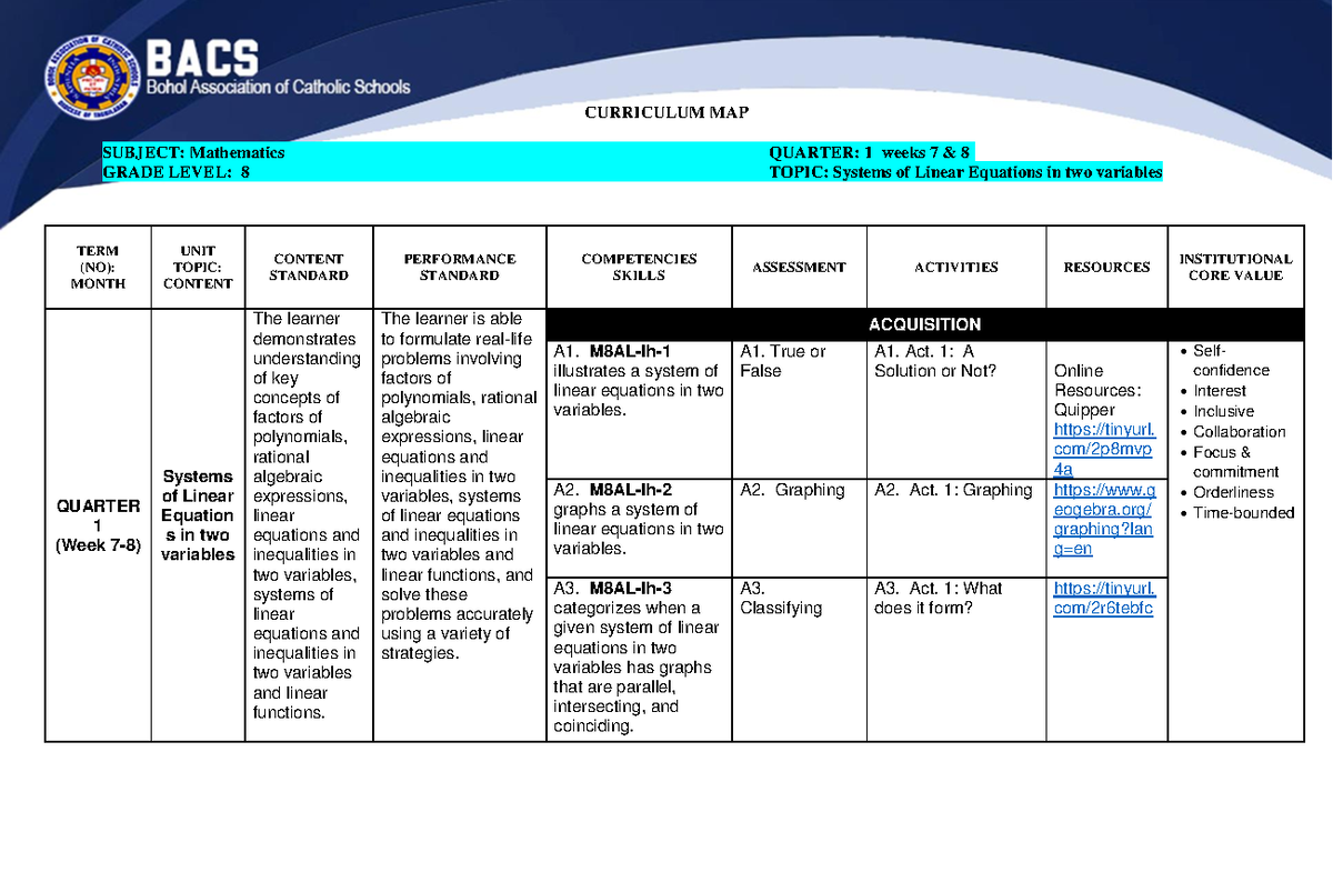 Grade 8 MATH CMAP with UNIT Diagram-Q1-4 - CURRICULUM MAP SUBJECT ...