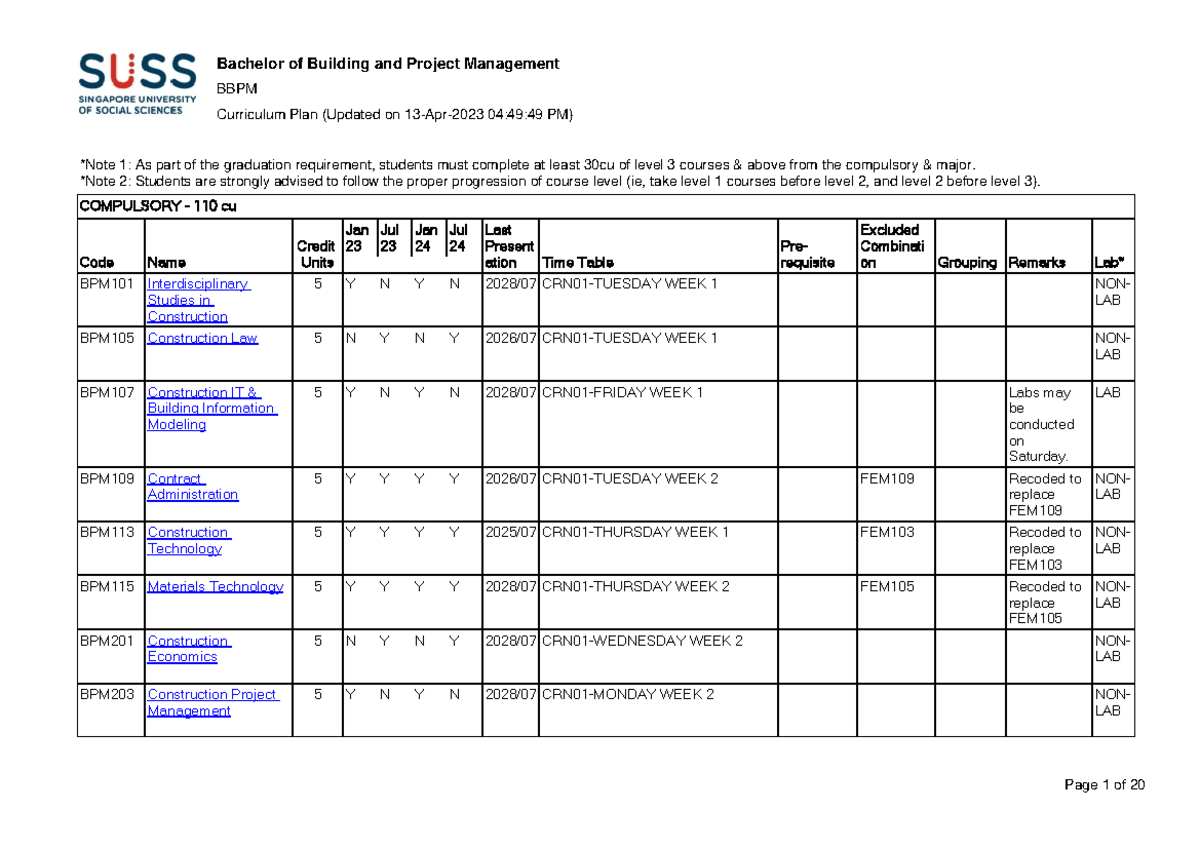 School SUBJ - Subjects - COMPULSORY - 110 cu Code Name Credit Units Jan ...