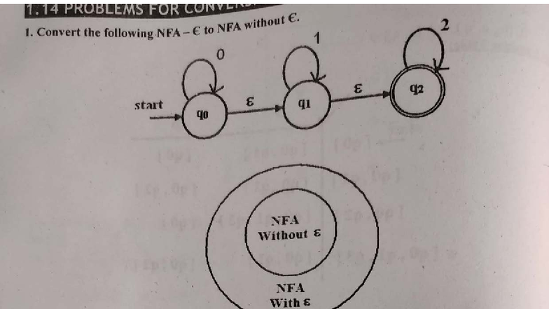 Epsilon NFA to NFA Conversion Problems (CS 101) - Studocu