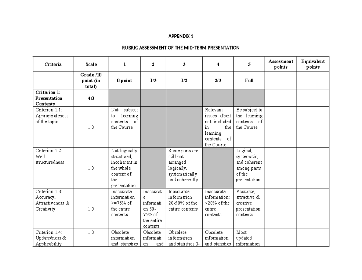 Rubric Assessment FOR MID-TERM Presentation - APPENDIX 1 RUBRIC ASSESSMENT OF THE MID-TERM - Studocu