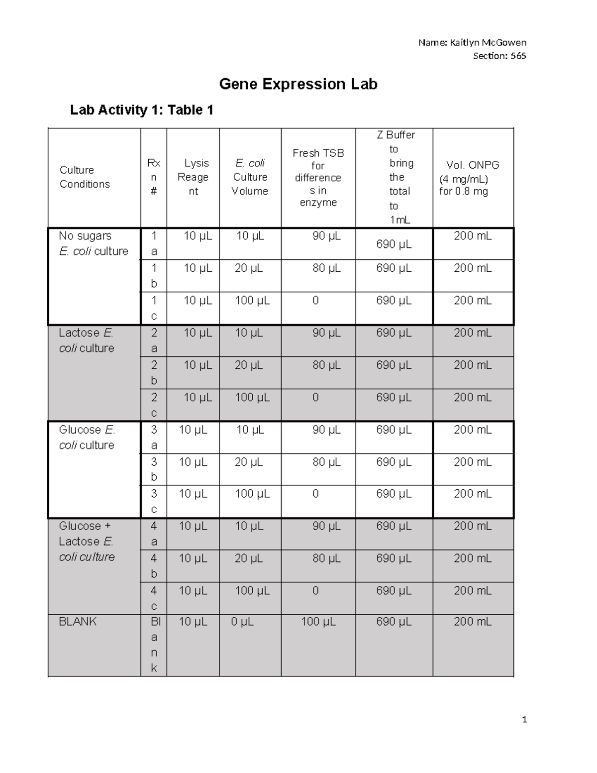 Lab 9 - Gene Expression Analysis Worksheet (Section: 565) - Studocu
