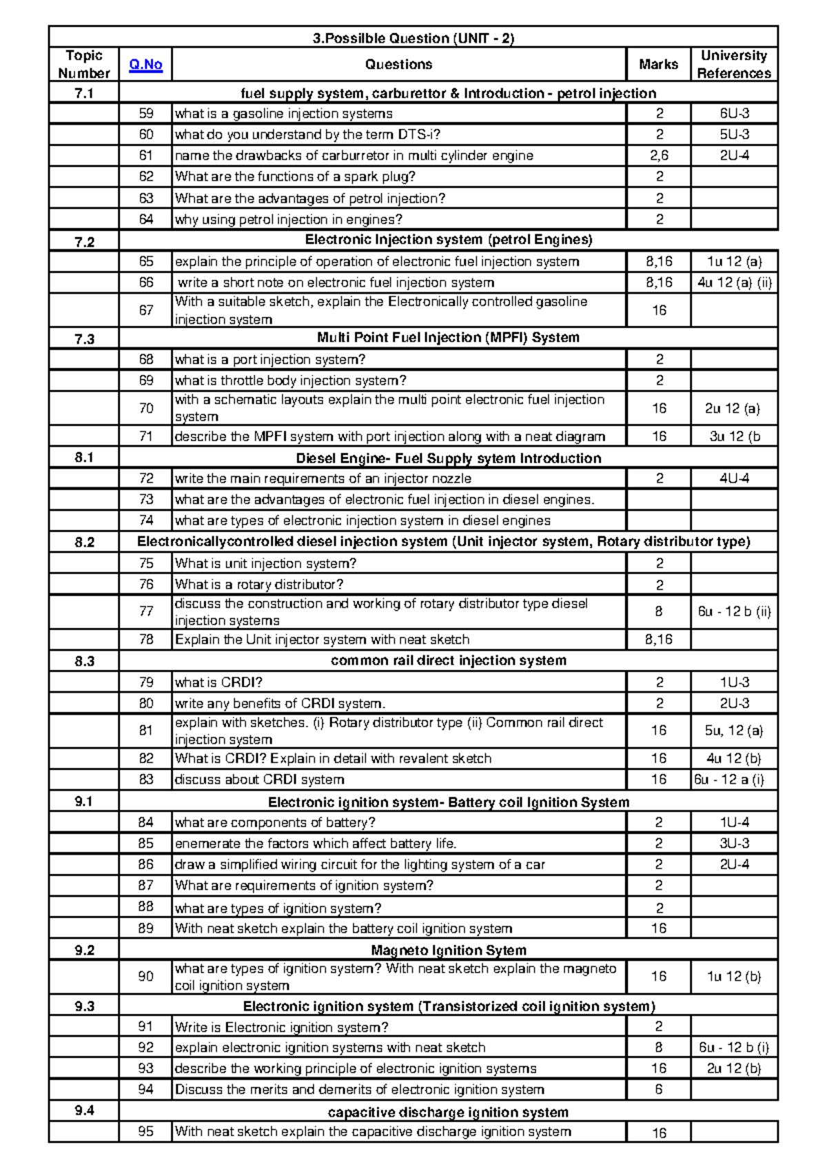 APQ CME 380 UNIT -2 - higdgggsdghdfhs - Topic Number Q Questions Marks ...