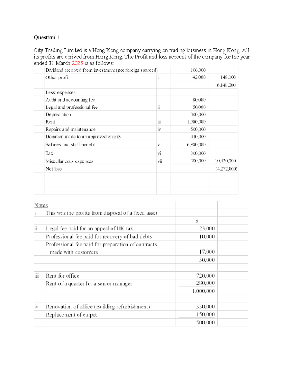 W9 Profits tax Class Exercise (City Trade)Hardcopy (Q Only)- U2425A - Taxation and Tax Planning ...