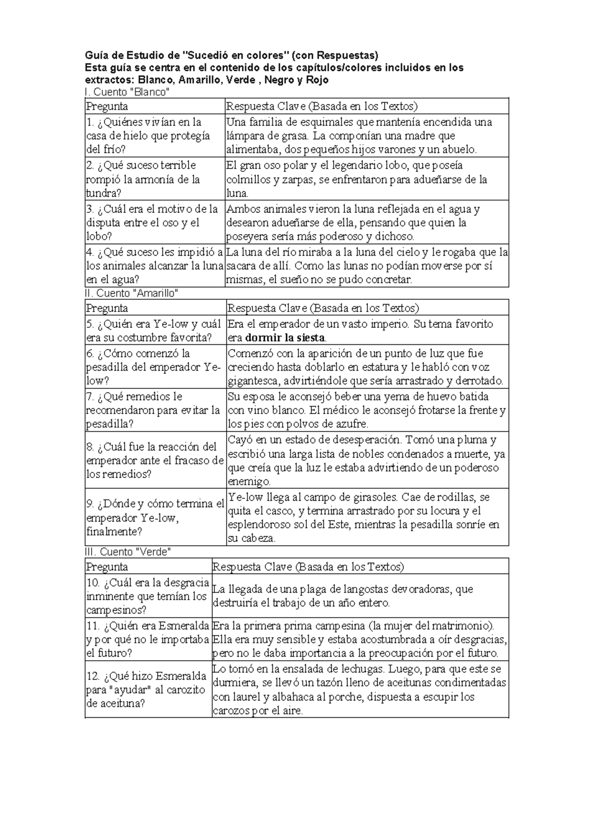 Guía de Estudio AUCEDIO: Respuestas y Análisis de Cuentos en Colores ...