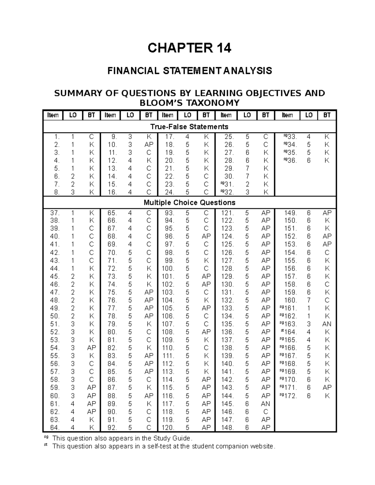 Chapter 14 - Test Bank for Managerial Accounting Analysis - Studocu