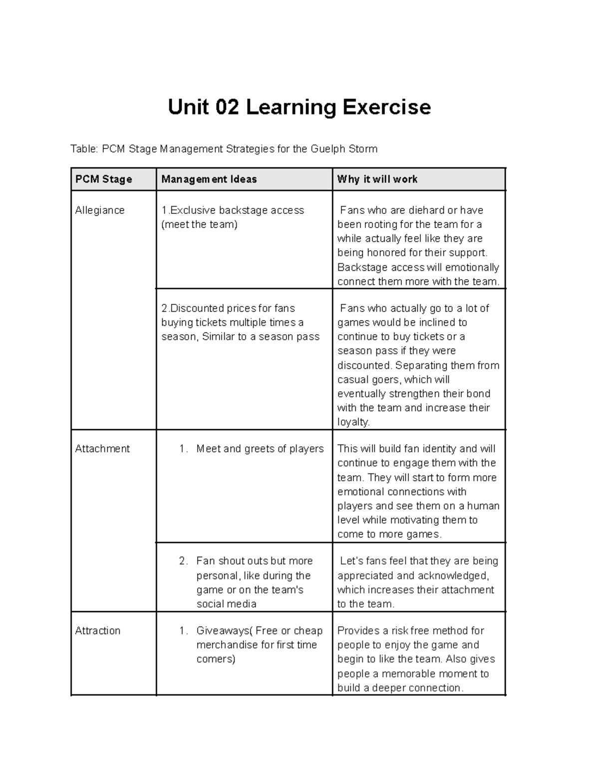Unit 02 Learning Exercise: PCM Stage Management Strategies for Guelph ...
