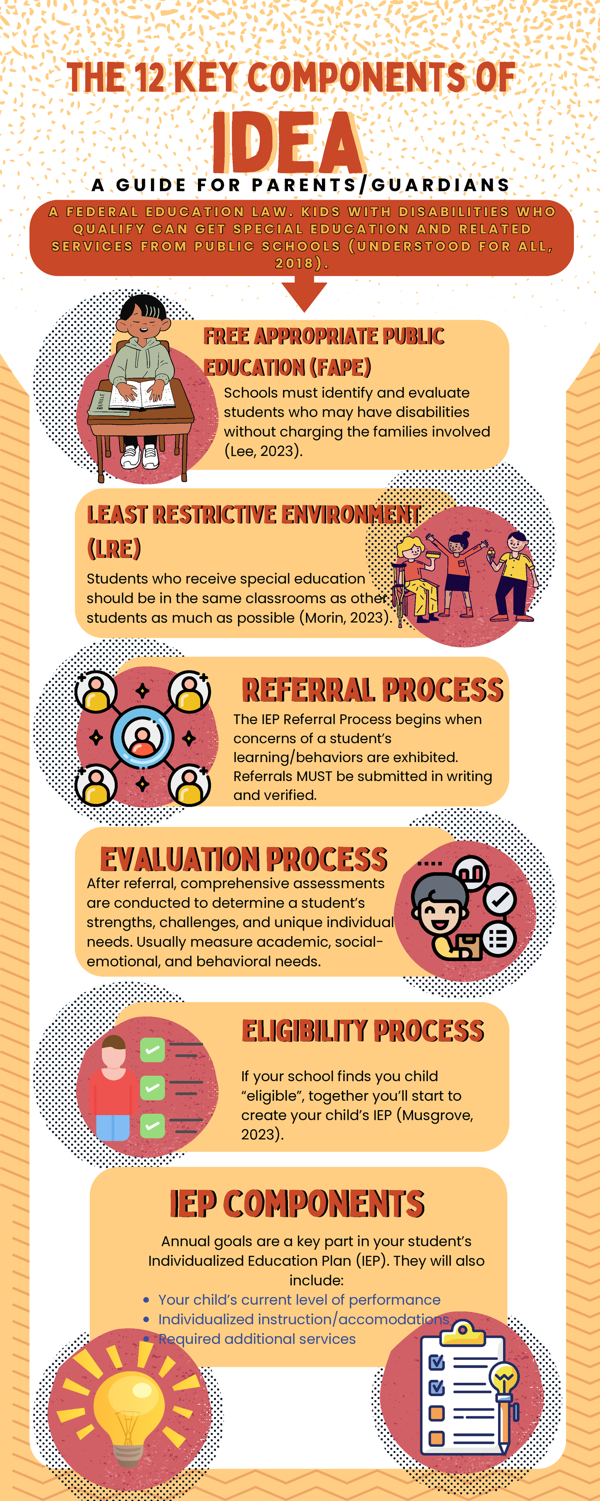 12 Components of IDEA Visual Flowchart - If your school finds you child ...