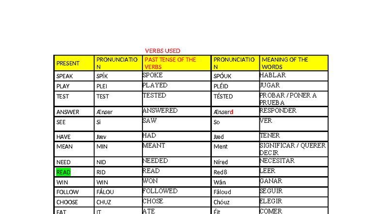 Verbs Used: Present and Past Tense Pronunciation Guide - Studocu
